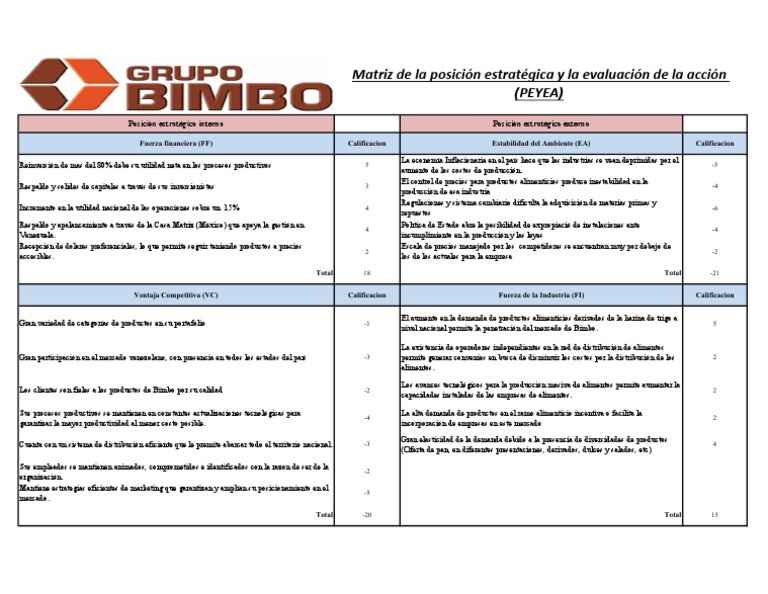 PEYEA Grupo Bimbo | Mercado (economía) | Distribución (comercial)