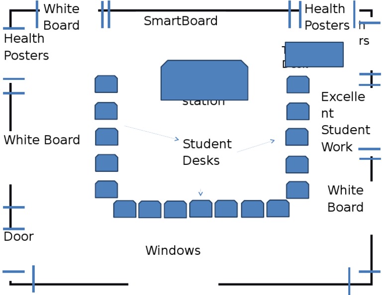Standard 3 Classroom Layout | PDF