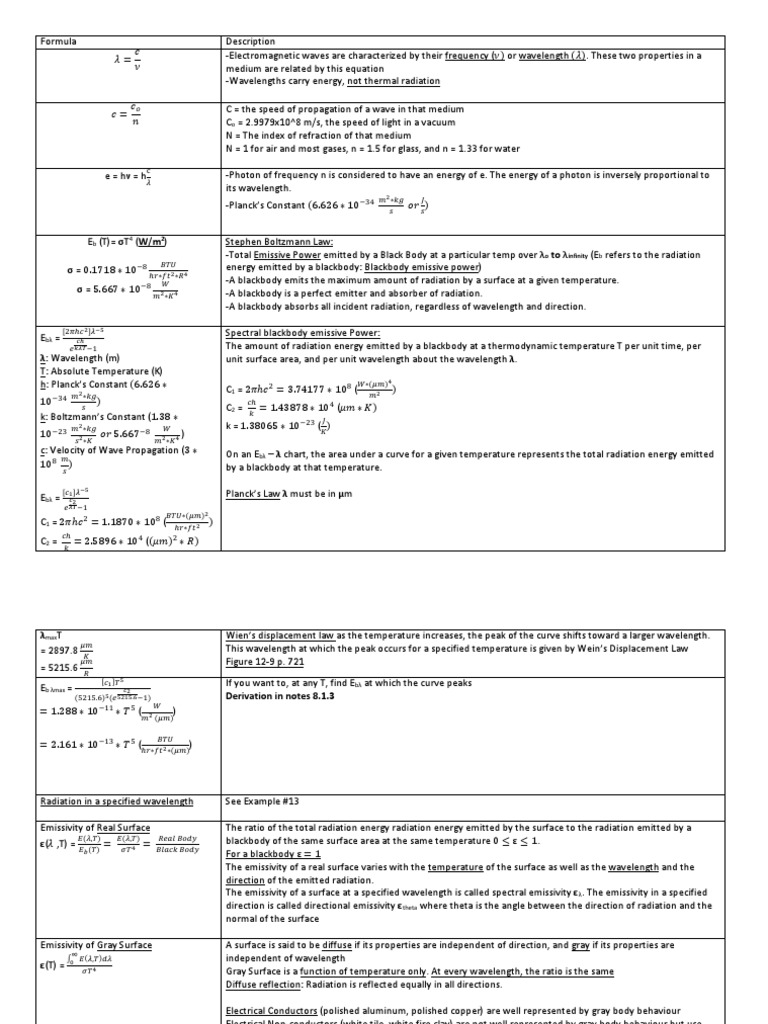 Radiation Formula Sheet | PDF | Branches Of Thermodynamics | Optics