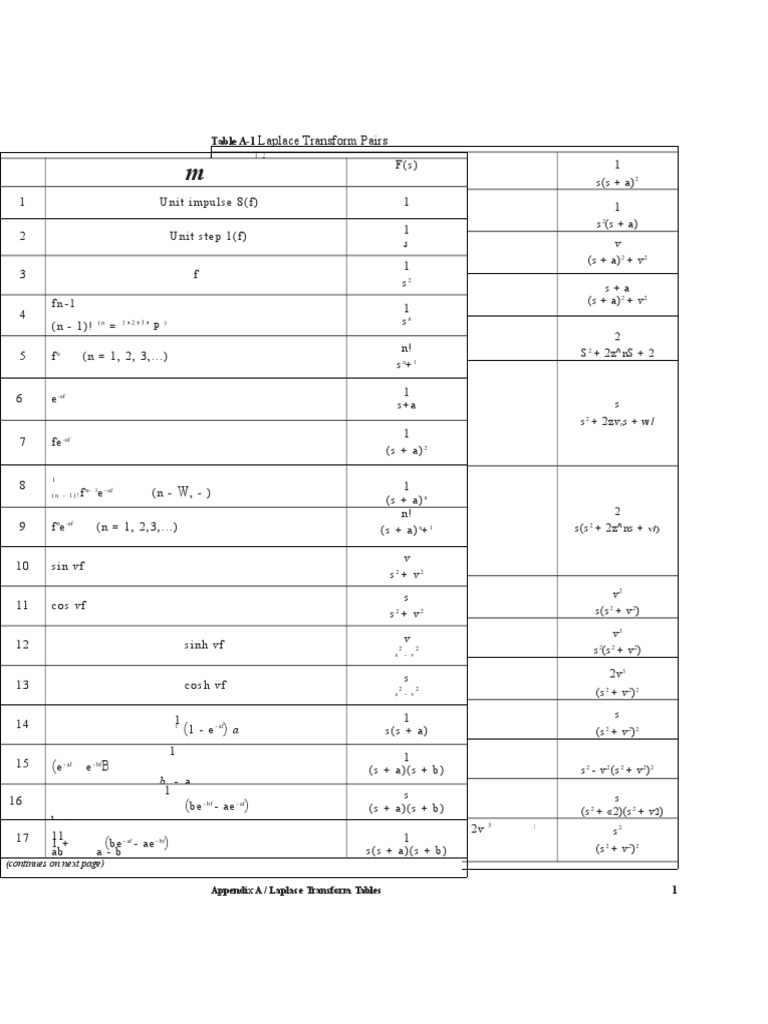 Laplace Transform Pairs: Table A-1 | PDF | Subtraction | Mathematical ...