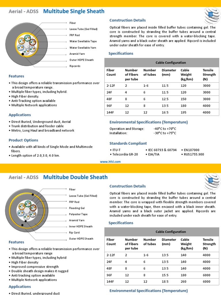 Aerial Adss | PDF | Optical Fiber | Manmade Materials