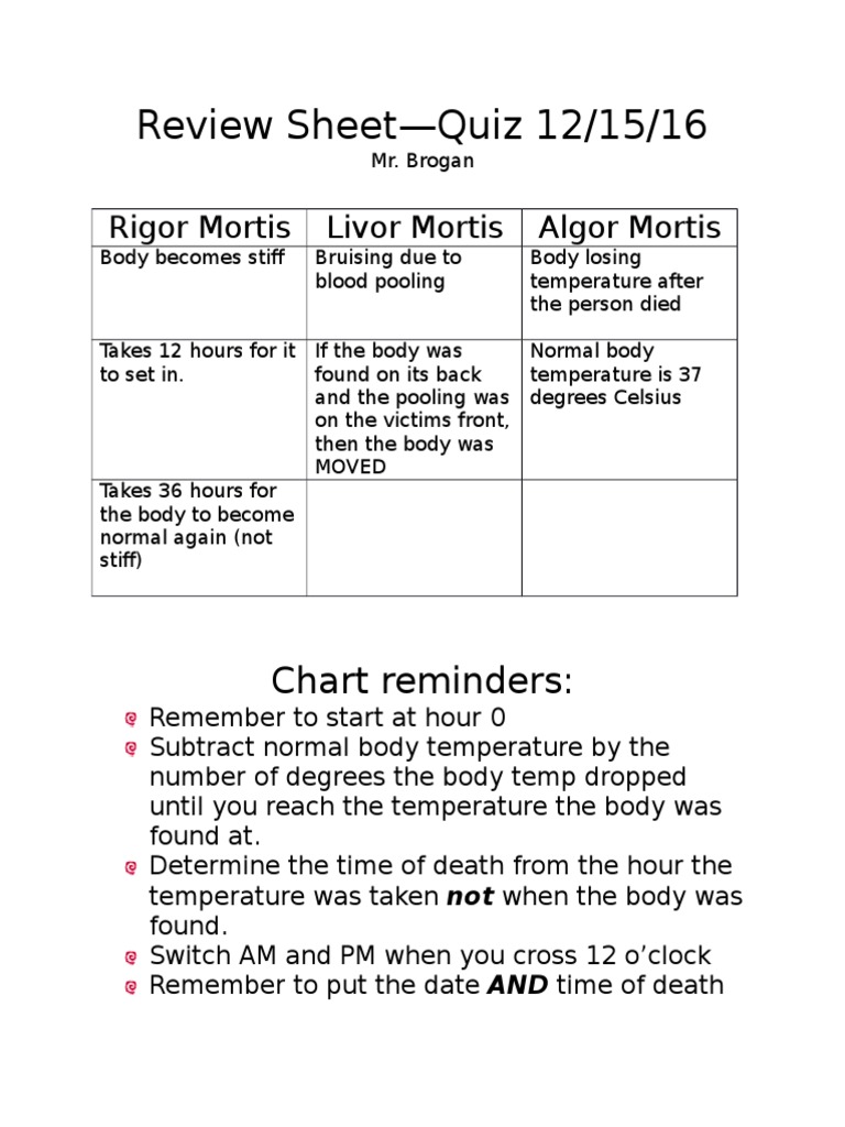Algor Mortis Forensics