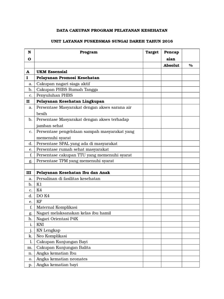 Data Cakupan Program Pelayanan Kesehatan | PDF