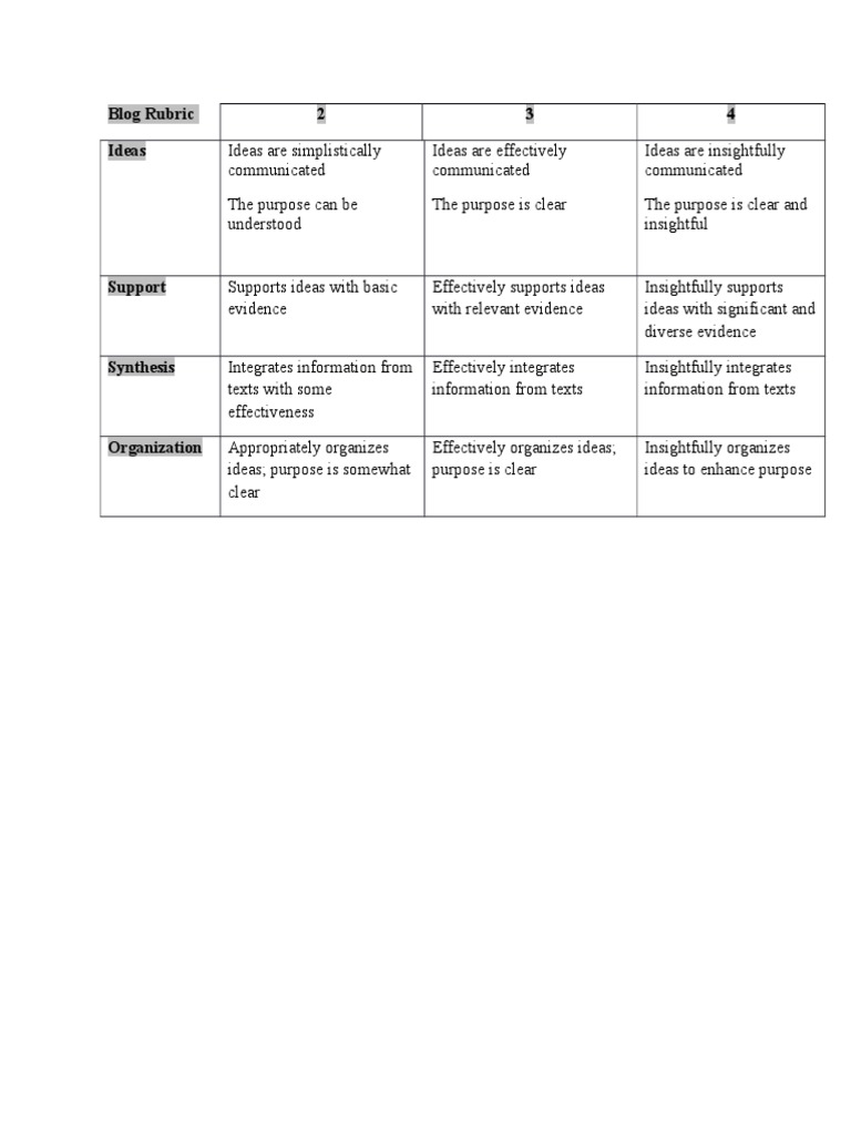 Blog Rubric Pdf