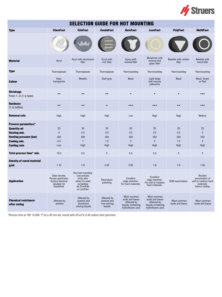 Selection Guide For Hot Mounting | PDF | Thermoplastic | Manmade Materials