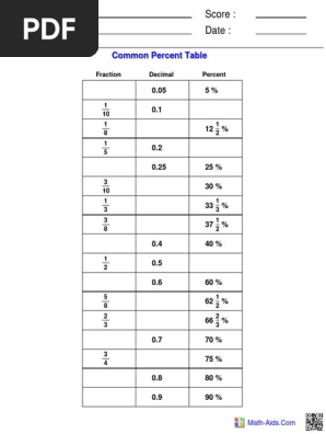 Common Percent Table Worksheet Consumer Financial Protection Bureau