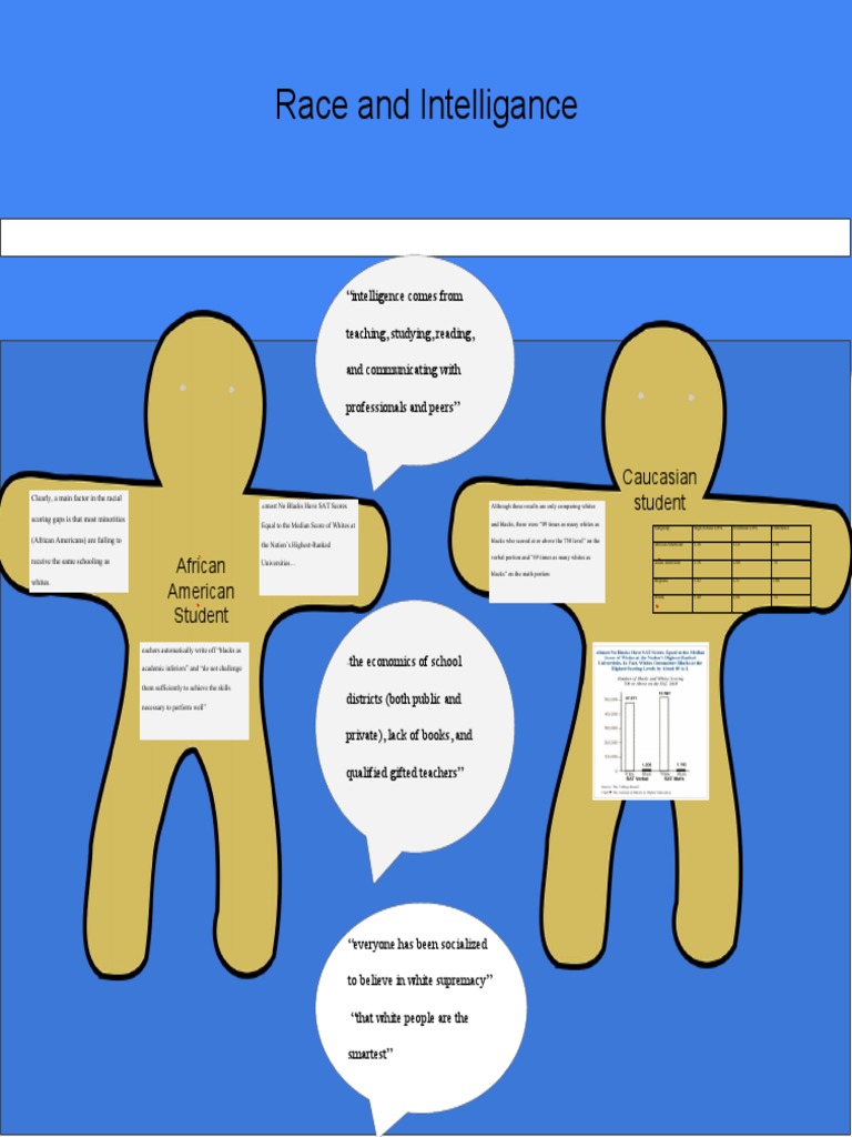 Race and Intelligence | PDF | Race And Ethnicity In The United States ...