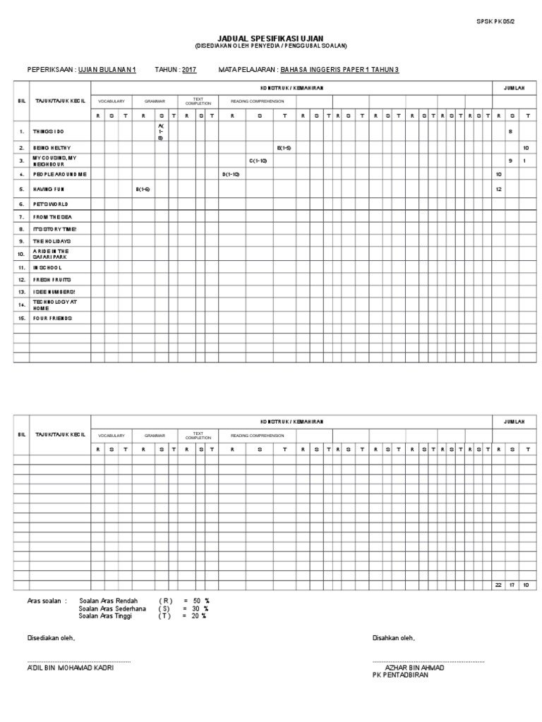 Borang Jsu Bahasa Inggeris Paper 2 | PDF