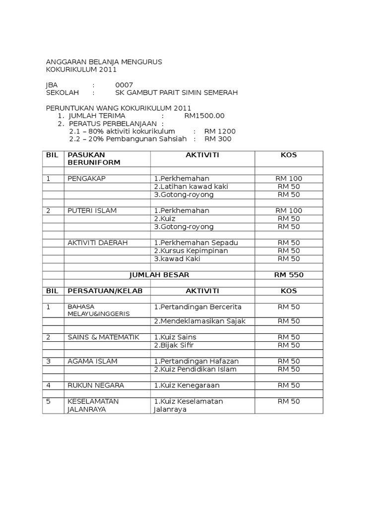 Anggaran Belanja Mengurus (Abm) | PDF