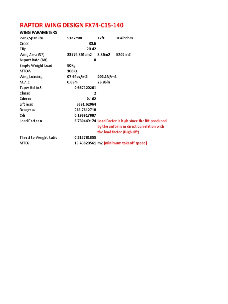 Raptor Wing Design Fx74-C15-140 | PDF