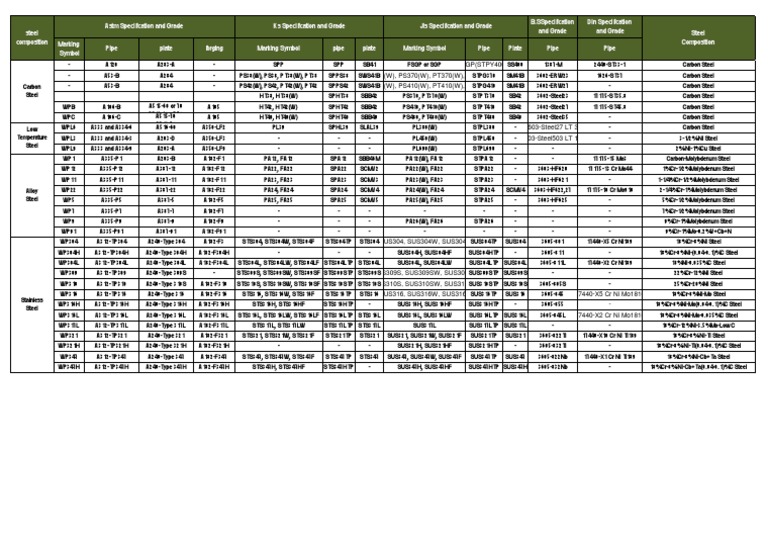 Comparison of astm specifications and SIMILAR standards.pdf