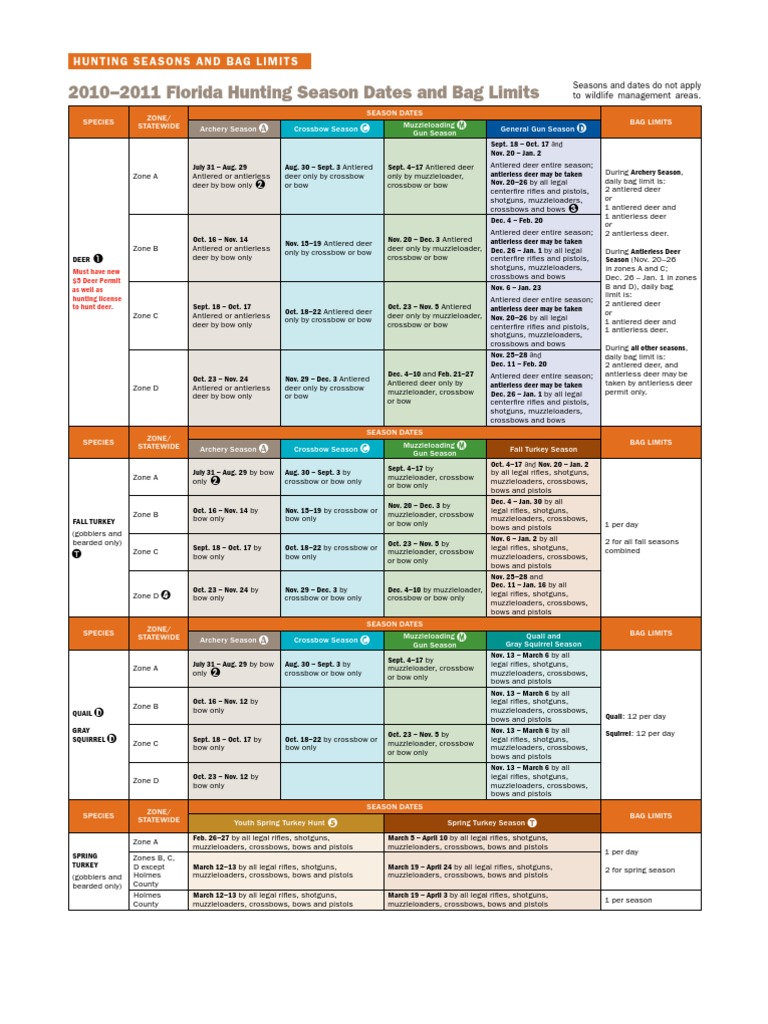 Florida 2010-2011 Hunting Seasons Guide | PDF | Trapping | Hunting