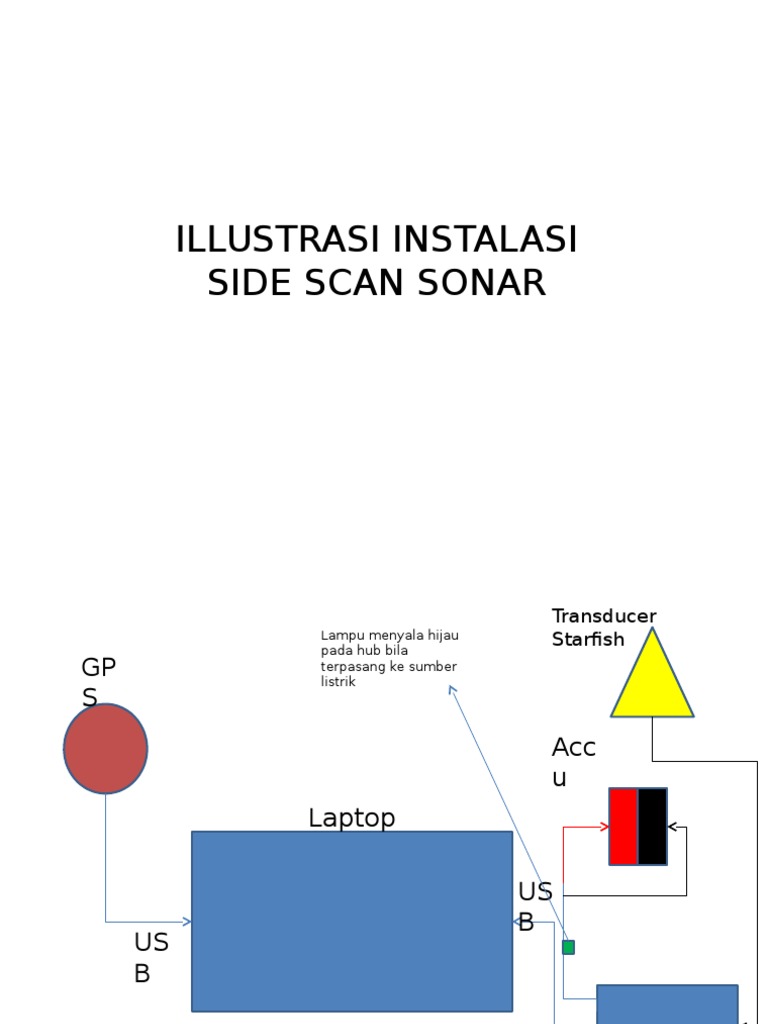 Tutorial Akuisisi Starfish Side Scan Sonar | PDF | Teknologi & Rekayasa