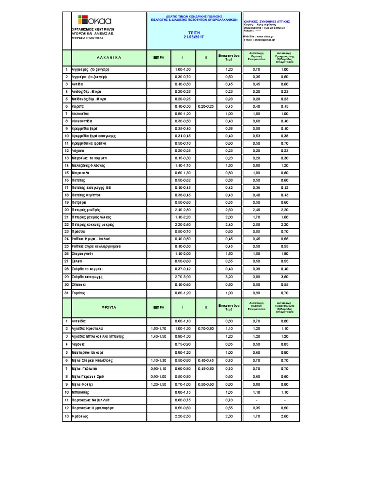 ΟΚΑΑ - ΔΕΛΤΙΟ ΤΙΜΩΝ ΧΟΝΔΡΙΚΗΣ ΠΩΛΗΣΗΣ ΕΙΣΑΓΩΓΗΣ & ΔΙΑΘΕΣΗΣ ΠΟΣΟΤΗΤΩΝ ...