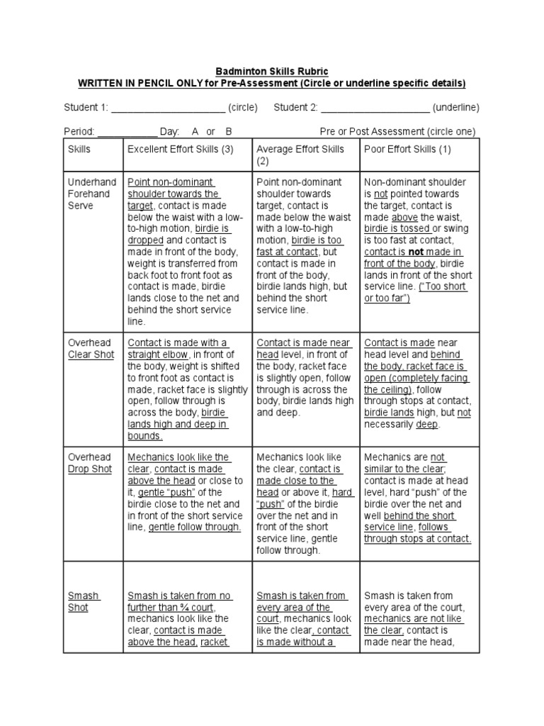 Badminton Skills Rubric | PDF | Sports | Athletic Sports