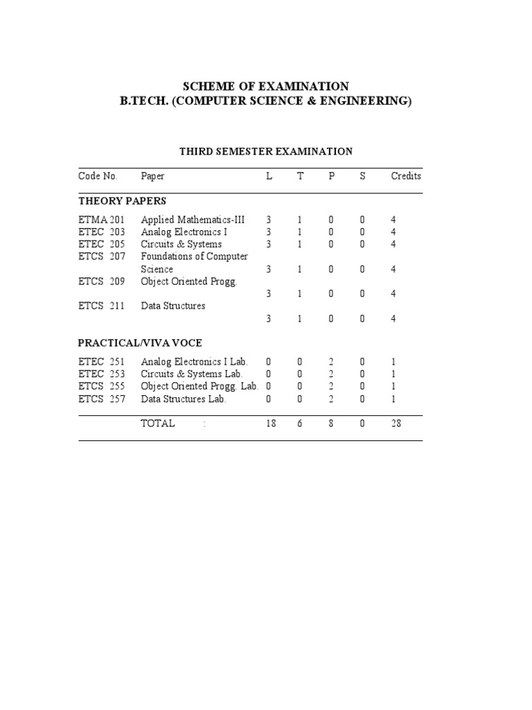 B.tech Syllabus 3rd Semester For CSE IPU | PDF | Amplifier | Transistor
