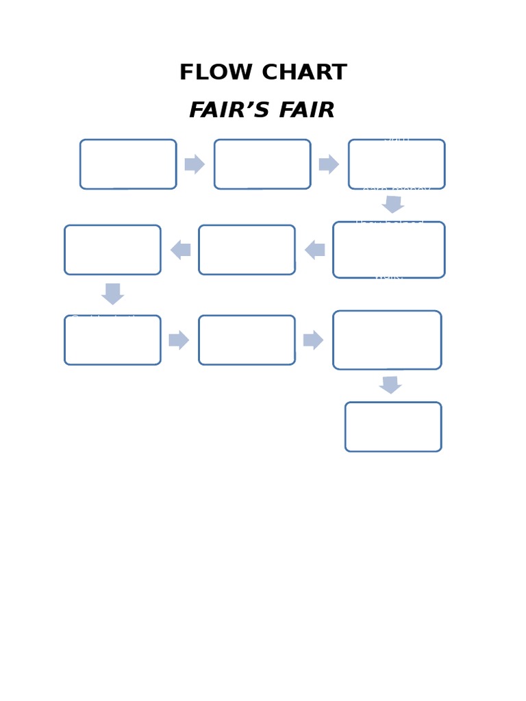 Fair'S Fair: Flow Chart | PDF