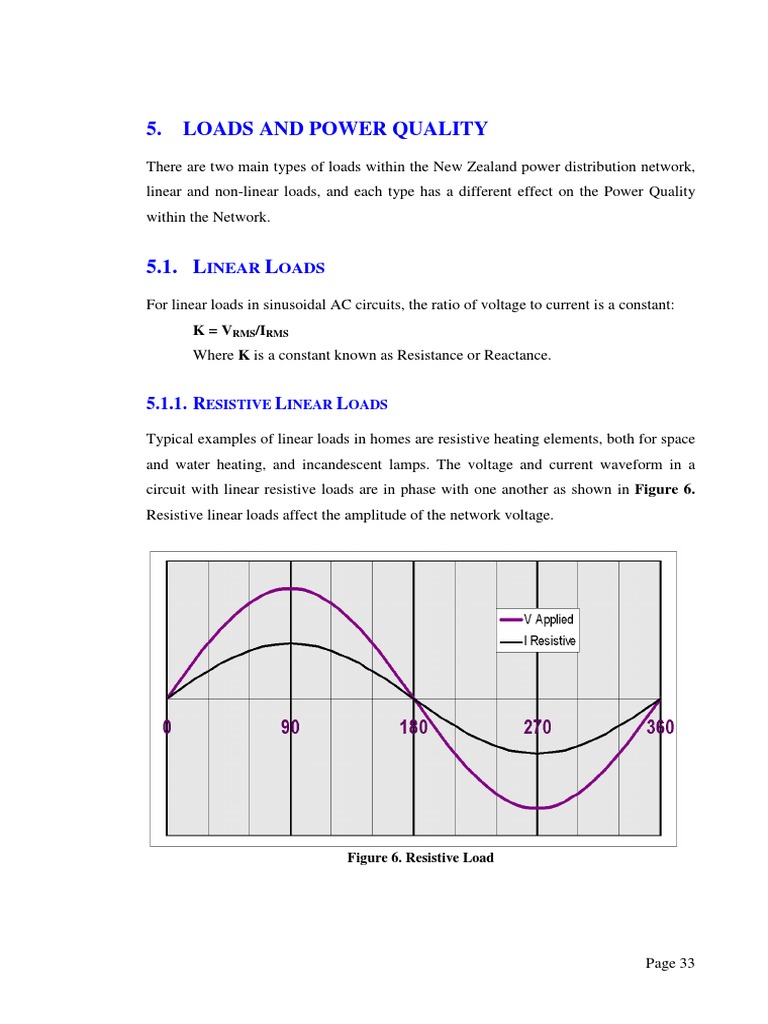 Non Linear Loads | PDF | Physical Quantities | Electromagnetism