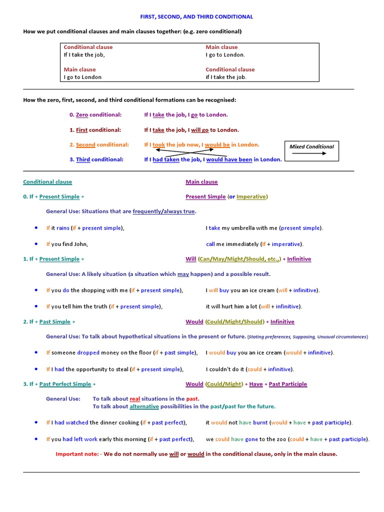 2 Fce Conditional 0123 Rules 2015 Pdf Perfect Grammar Grammar