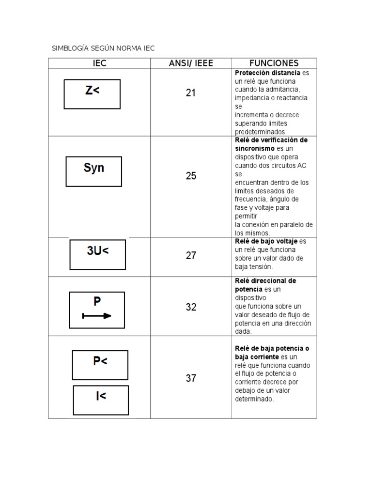 Simbología Según Norma Iec | PDF | Relé | Corriente eléctrica