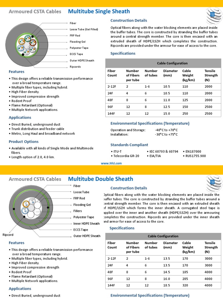 Armoured Csta Cables | PDF | Optical Fiber | Cable