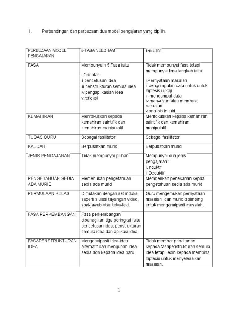 Model Lima Fasa Needham Dan Model Pengajaran Inkuiri | PDF