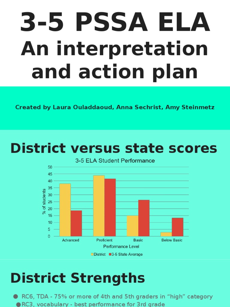 3-5 Pssa Ela An Interpretation and Action Plan | PDF | Narrative ...