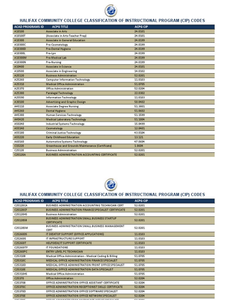 Halifax Community College Classification of Instructional Program (Cip ...