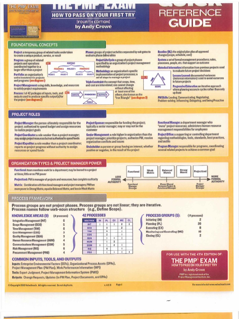 (Andy Crowe PMP PGMP) The PMP Exam Quick Referen PDF | PDF