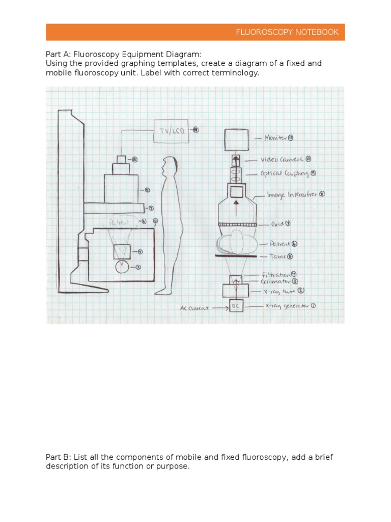 fluoroscopy equipment diagram | Photoelectric Effect | X Ray