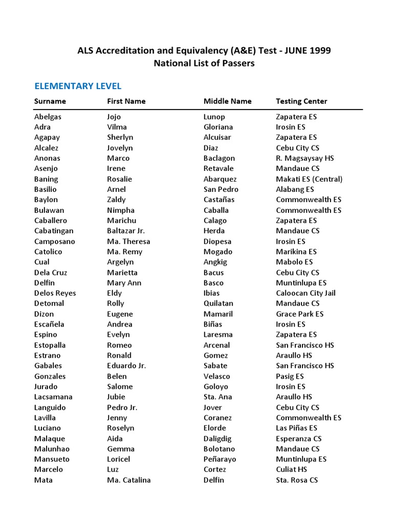 Accreditation and Equivalency Test Results June 1999 | PDF