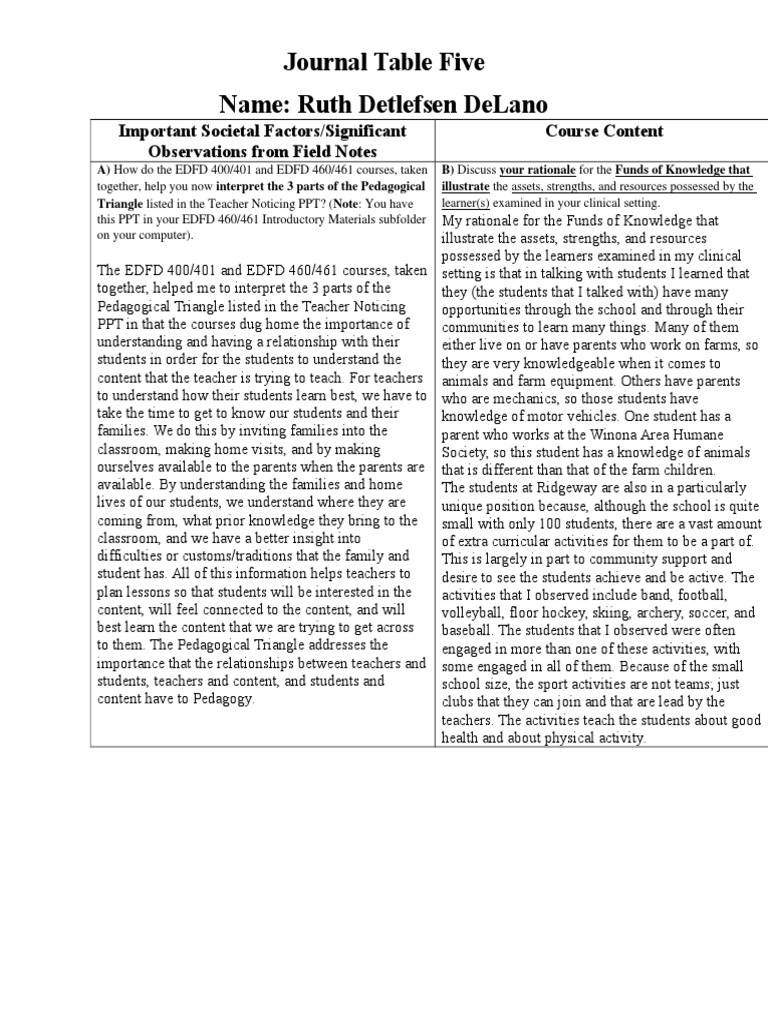 Journal Table 5 Template | PDF | Classroom | Quality Of Life