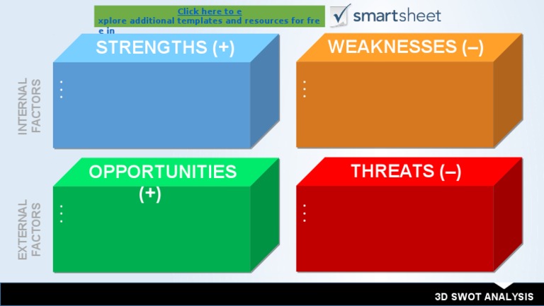 Strengths (+) Weaknesses (-) : 3D Swot Analysis | Download Free PDF ...