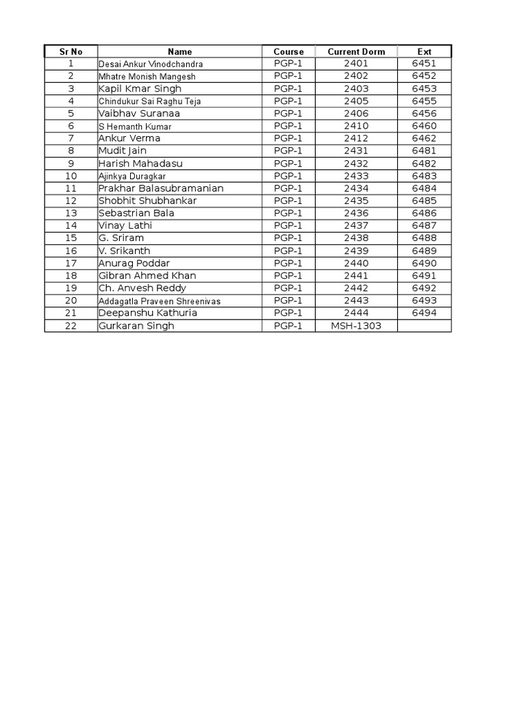 Dorm-24 Room Allocation Sheet | PDF