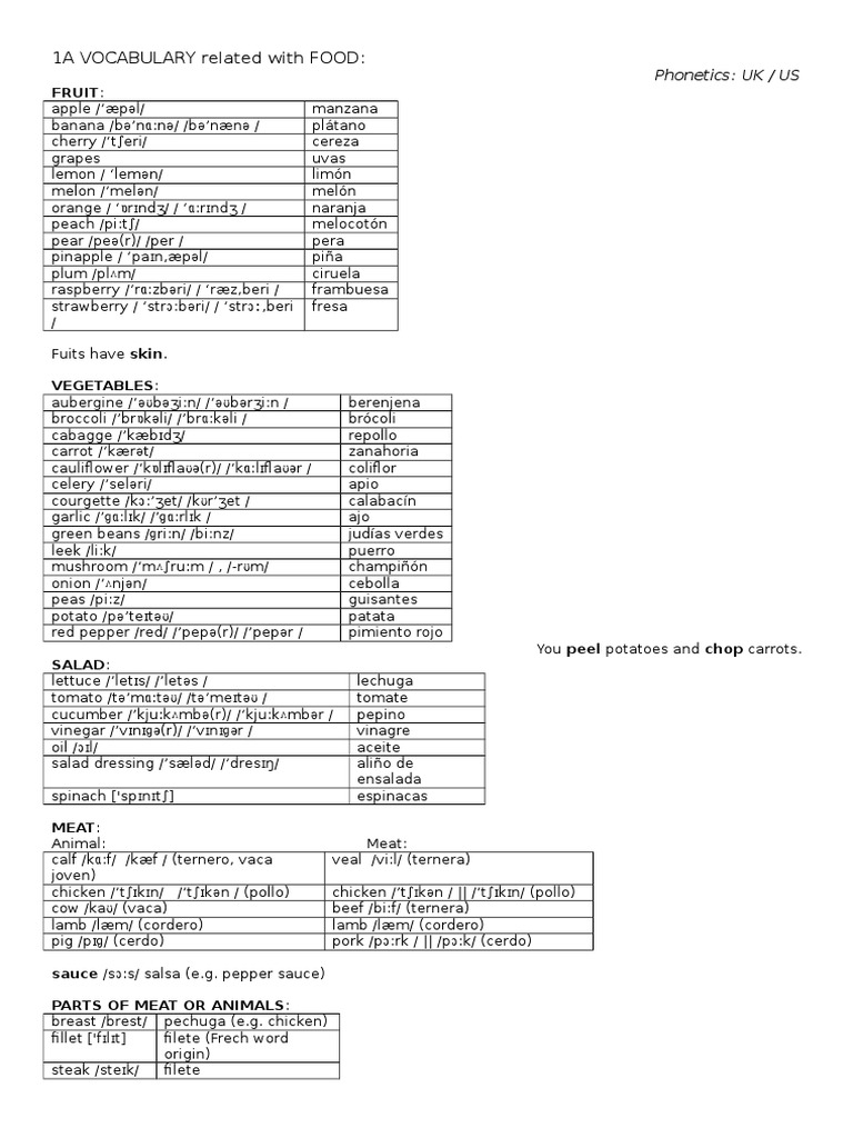1A FOOD Vocabulary | PDF | Beef | Cooking