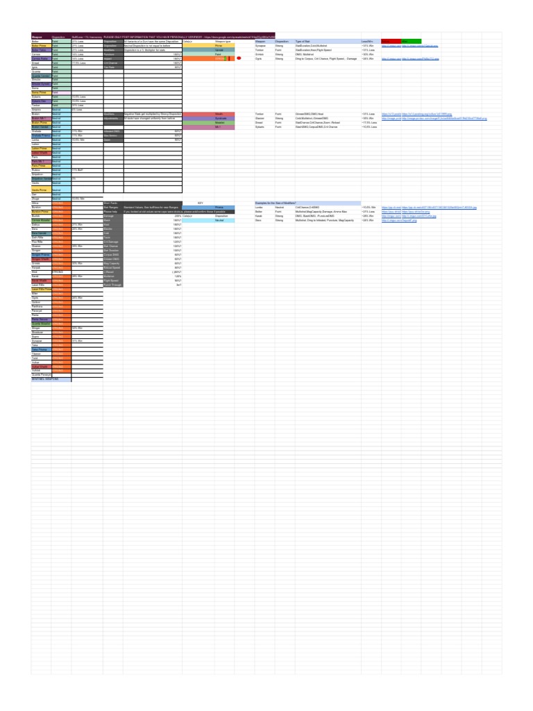 Weapon Riven Disposition | PDF | Projectile Weapons | Firearms