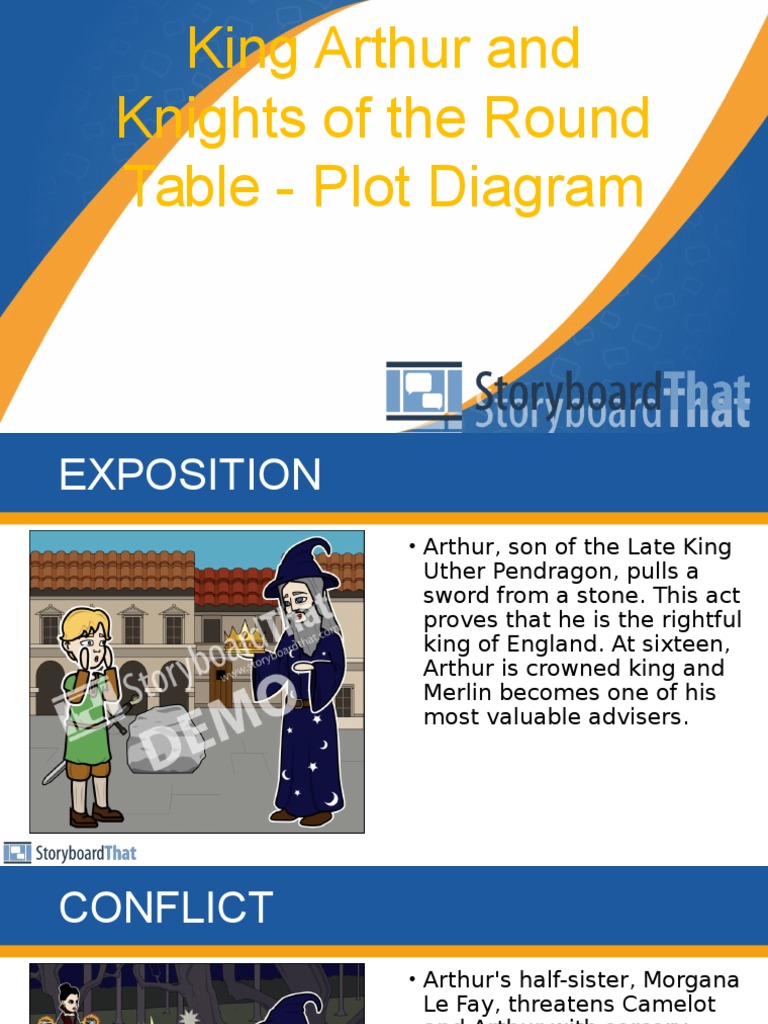 King Arthur Plot Diagram | PDF | Morgan Le Fay | King Arthur