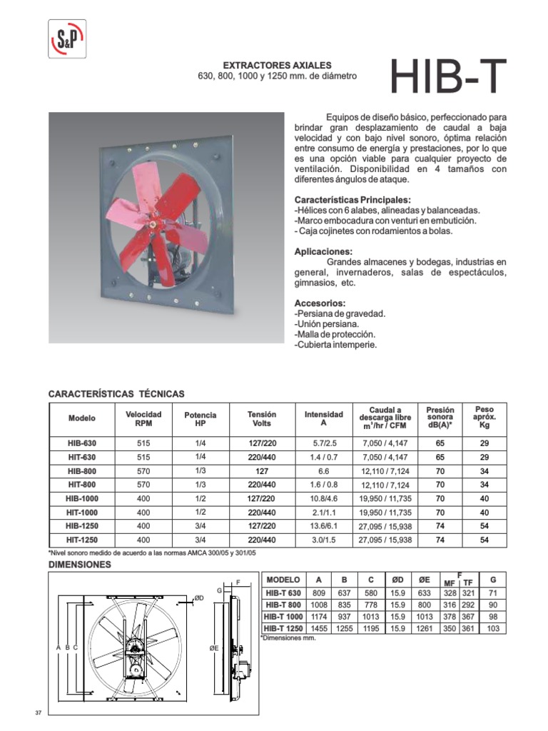 Características y especificaciones técnicas de extractores axiales HIB ...