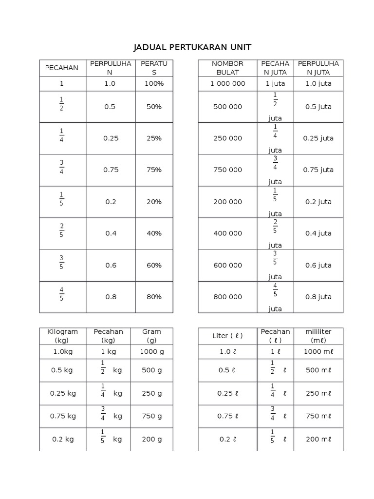 JADUAL PERTUKARAN UNIT.docx