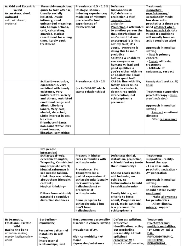 Personality Disorders Chart | Download Free PDF | Obsessive–Compulsive ...