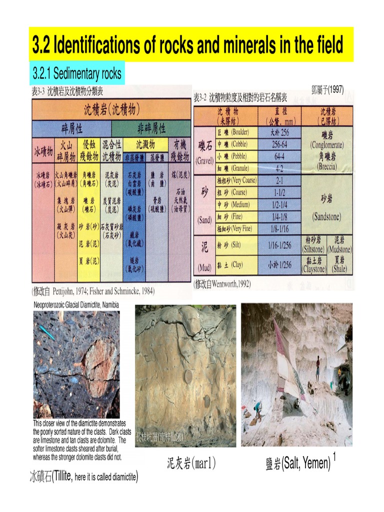 Surface Geology. Identifications of rocks and minerals in the field ...
