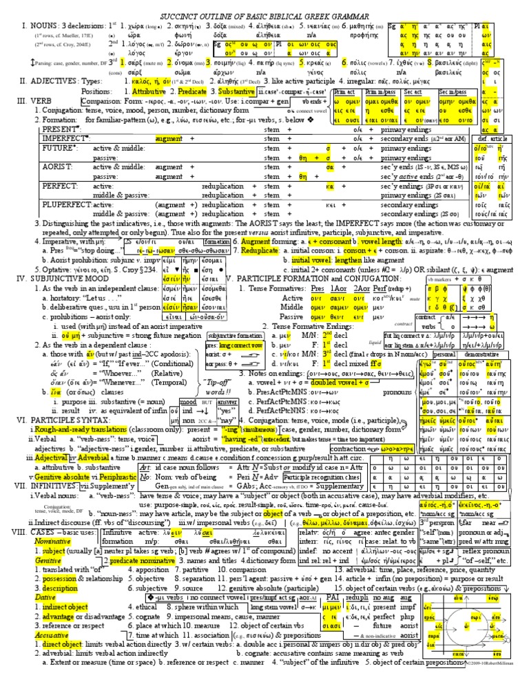 The Ultimate Greek "Cheat" Sheet: An Outline of Basic Greek Grammar ...