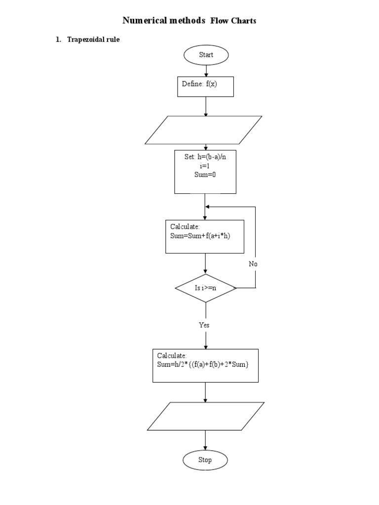 Numerical Methods: 1. Trapezoidal Rule | PDF | Analysis | Mathematical ...