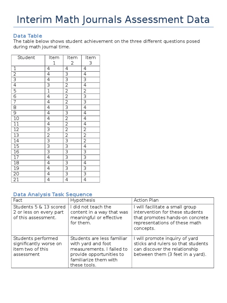 Math Journal Data | PDF