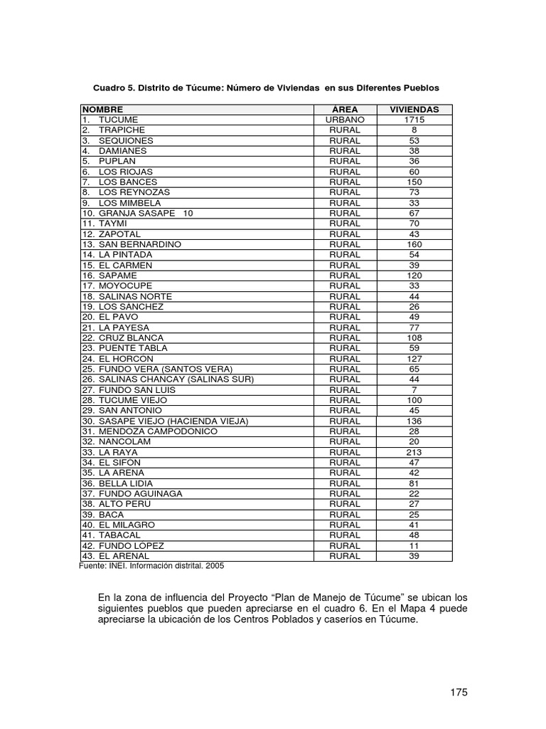 Tucume Mapas PDF | PDF | Agricultura | Mercado (economía)