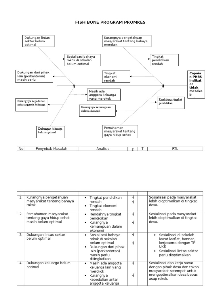 Fish Bone Program Promkes 16