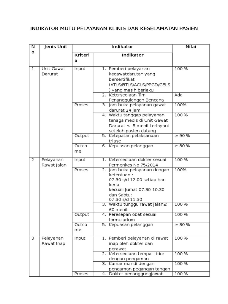 Indikator Mutu Pelayanan Klinis Dan Keselamatan Pasien | PDF