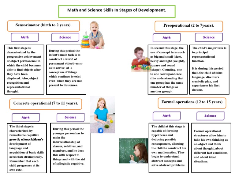 Math and Science Skills in Stages of Development e | PDF | Teaching ...