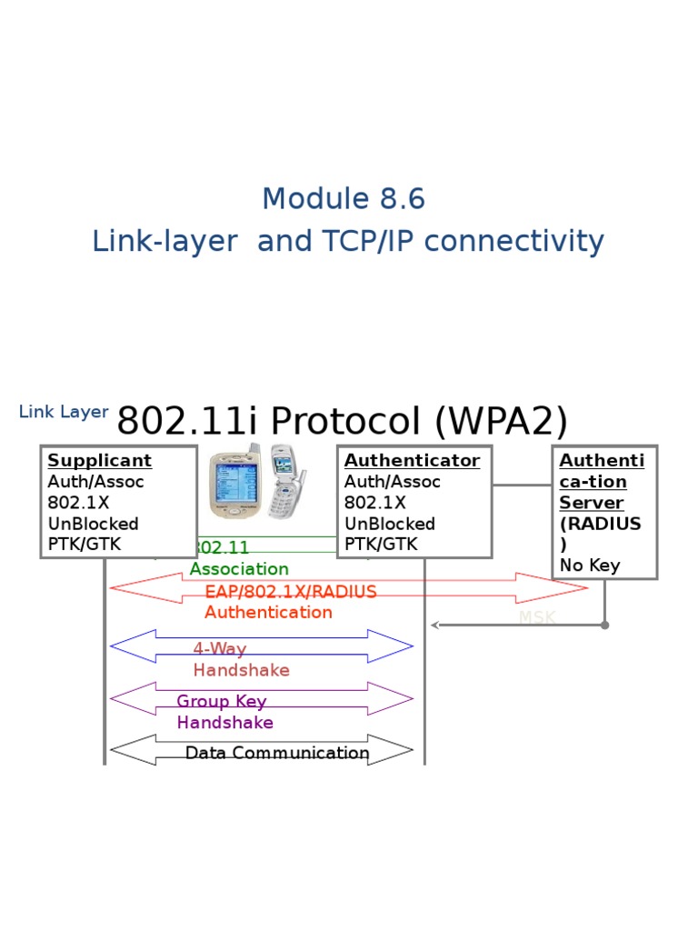 Link-Layer and TCP/IP Connectivity | PDF | Transmission Control ...