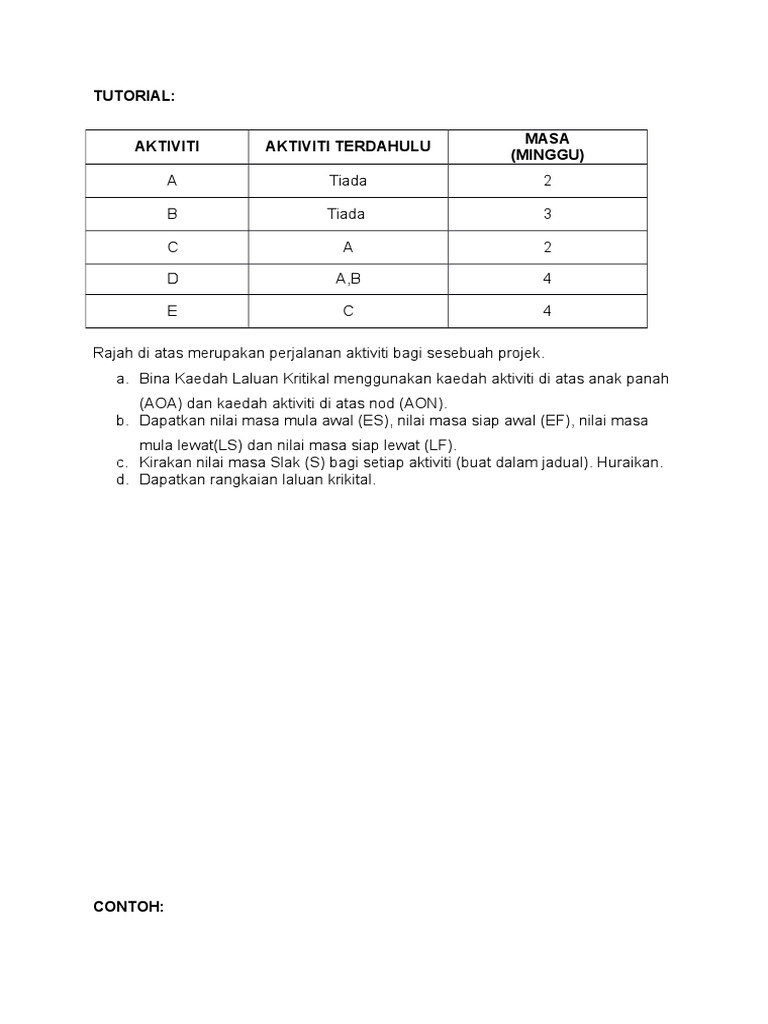 Tutorial & Contoh CPM | PDF